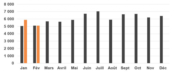 Accueil | Observatoire national interministériel de la sécurité routière